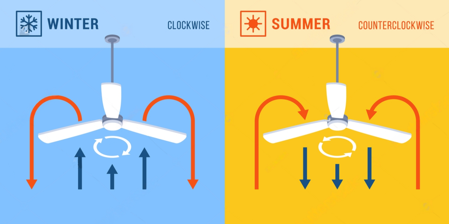 Ceiling Fan Winter Mode - Guide - Claro Ceiling Fans